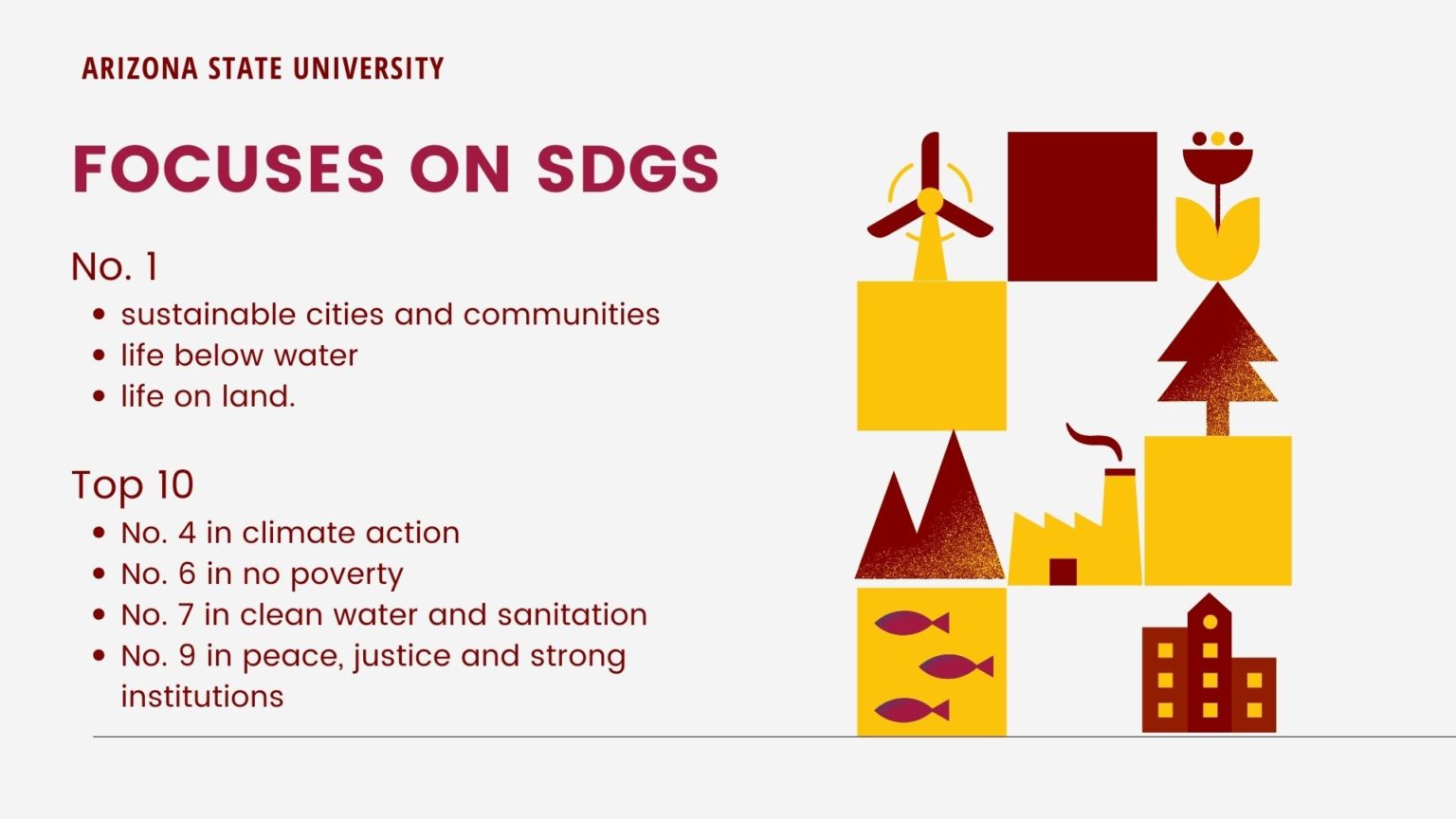 SDG Impact Rankings 2022: Congratulations Arizona State University on ...